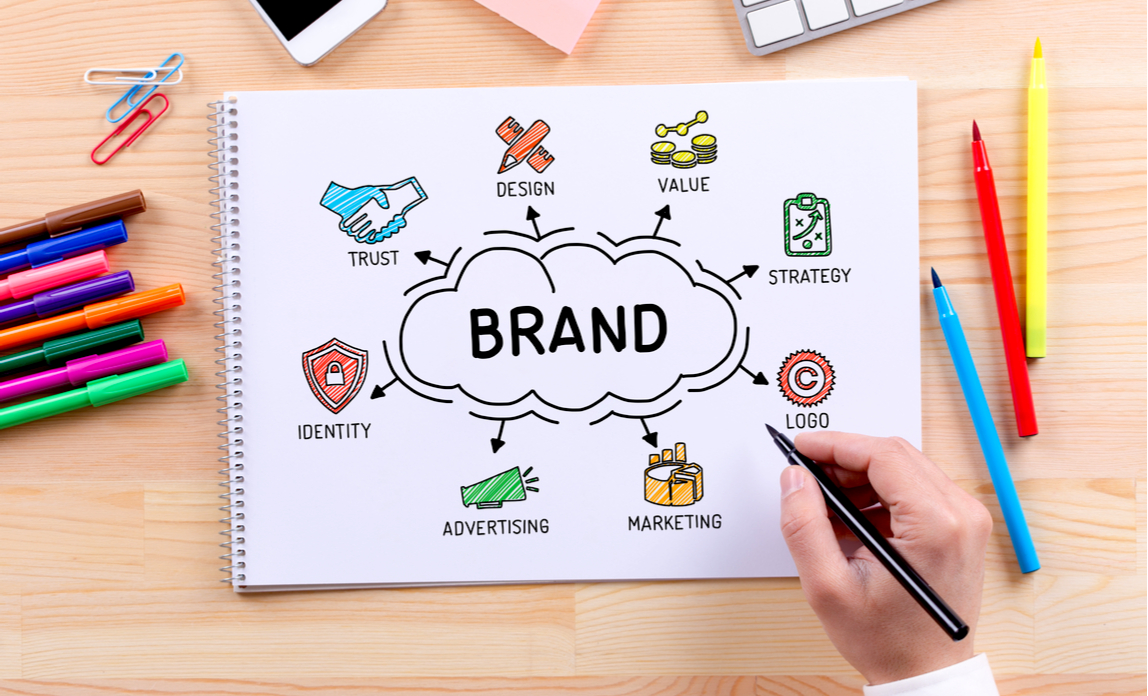 About Branding